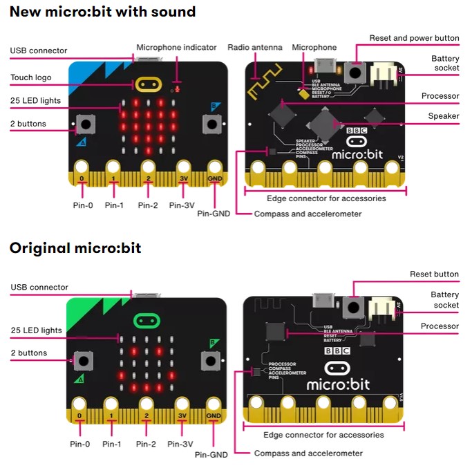 BBC micro:bit V2.0 Go Bundle - ThaiEasyElec Electronic for Embedded ...