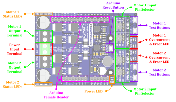 SHIELD-MDD10 : Cytron 10Amp 7V-30V DC Motor Driver Shield for Arduino ...