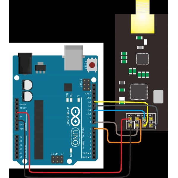 NRF24L01 with Antenna - ThaiEasyElec Electronic for Embedded System จำหน่าย Arduino,Raspberry Pi