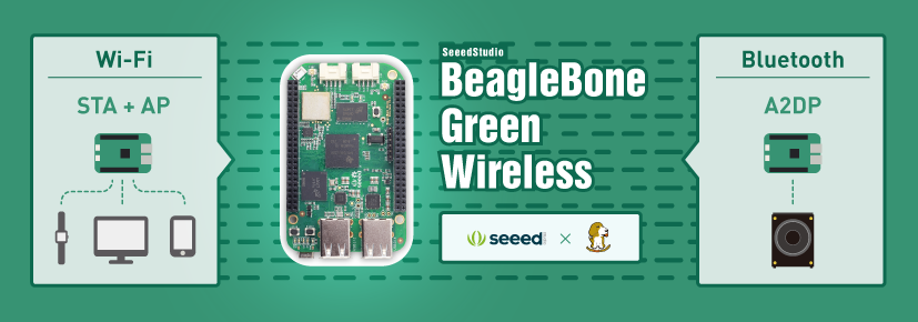 BeagleBone Green Wireless - ThaiEasyElec Electronic for Embedded System จำหน่าย Arduino,Raspberry Pi