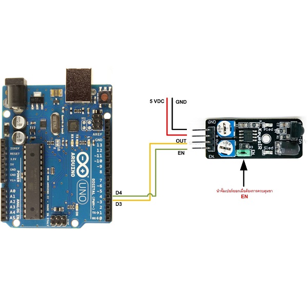 (Special Price) Infrared Sensor Module - ThaiEasyElec Electronic for Embedded System จำหน่าย ...