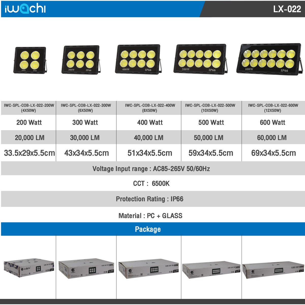 สปอร์ตไลท์ รุ่น COB IWC-SPL-COB-LX-022-1000W(20X50W) - ขายส่งหลอดไฟ โคมไฟLED และ โชล่าเชลล์ มี ...