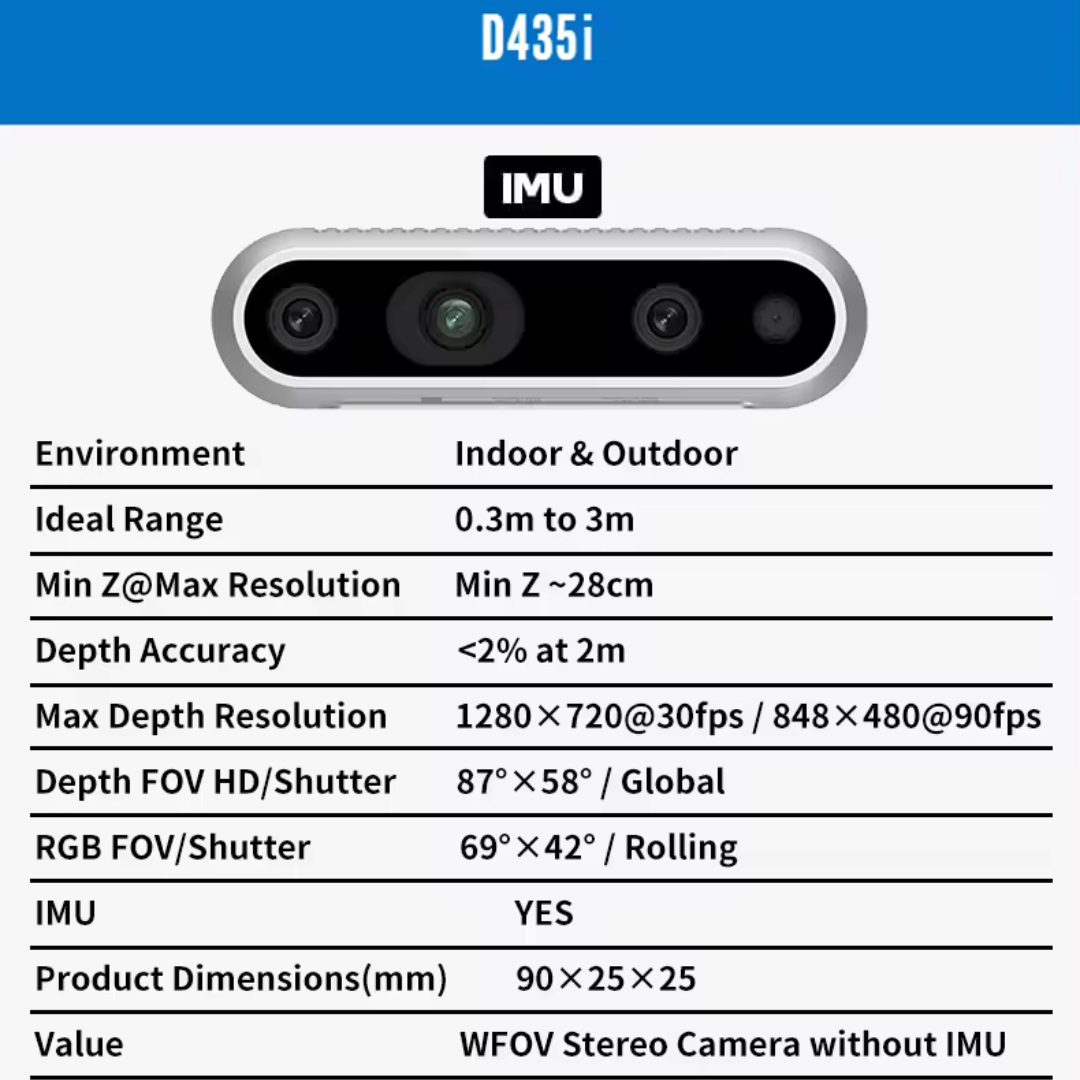 Intel RealSense Depth Camera D435i (with IMU) - All Mobile Robotics ขายอุปกรณ์ทุกอย่างสำหรับ ROS ...
