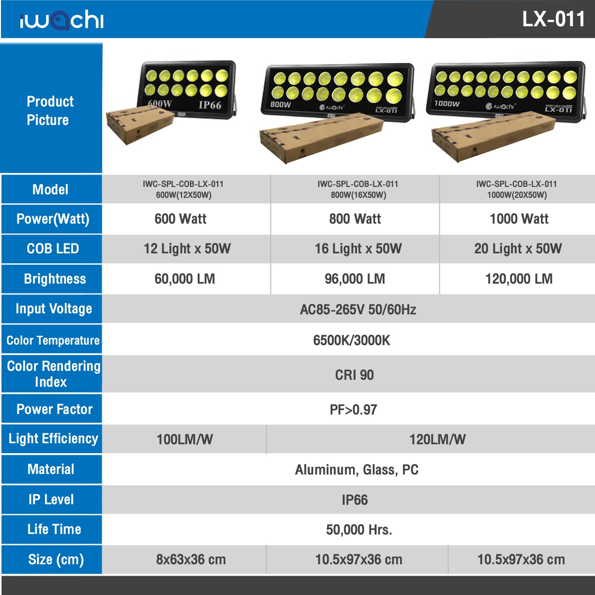 สปอร์ตไลท์ รุ่น COB IWC-SPL-COB-LX-011-1000W(20X50W) - ขายส่งหลอดไฟ โคมไฟLED และ โชล่าเชลล์ มี ...