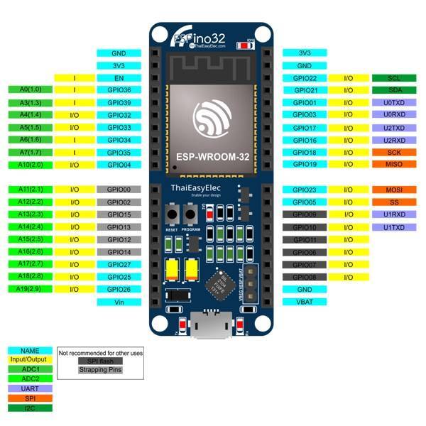 ESPino32 Wifi BLE Development Board (บัดกรีขา Pin Header แล้ว) - ThaiEasyElec Electronic for ...