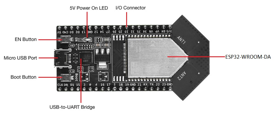(ยกเลิกจำหน่าย/Retired) ESP32 DevKitC V4 Dual Antenna ESP32-WROOM-DA - ThaiEasyElec Electronic ...