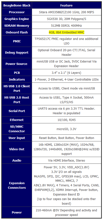 BeagleBone Black Rev C - ThaiEasyElec Electronic for Embedded System จำหน่าย Arduino,Raspberry Pi