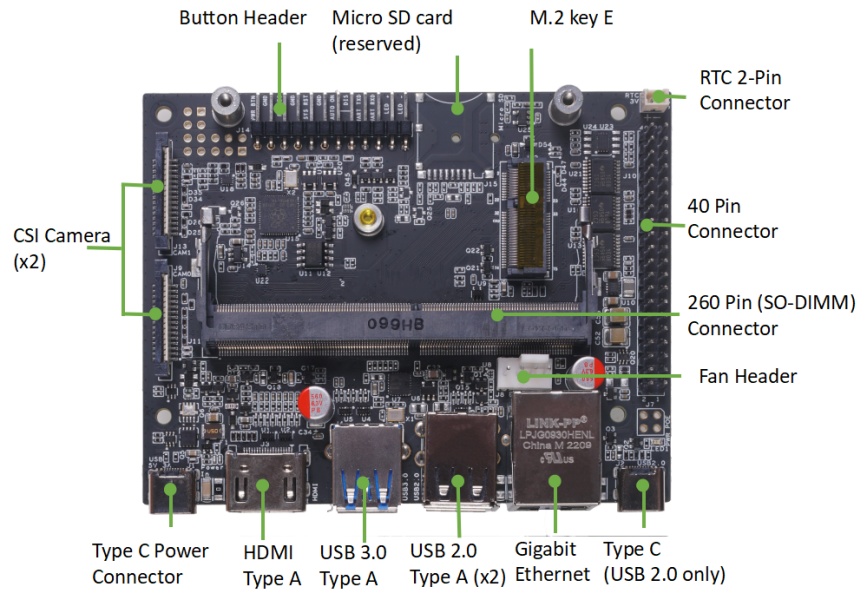 reComputer J1010 with Jetson Nano module and Aluminium case - ThaiEasyElec Electronic for ...