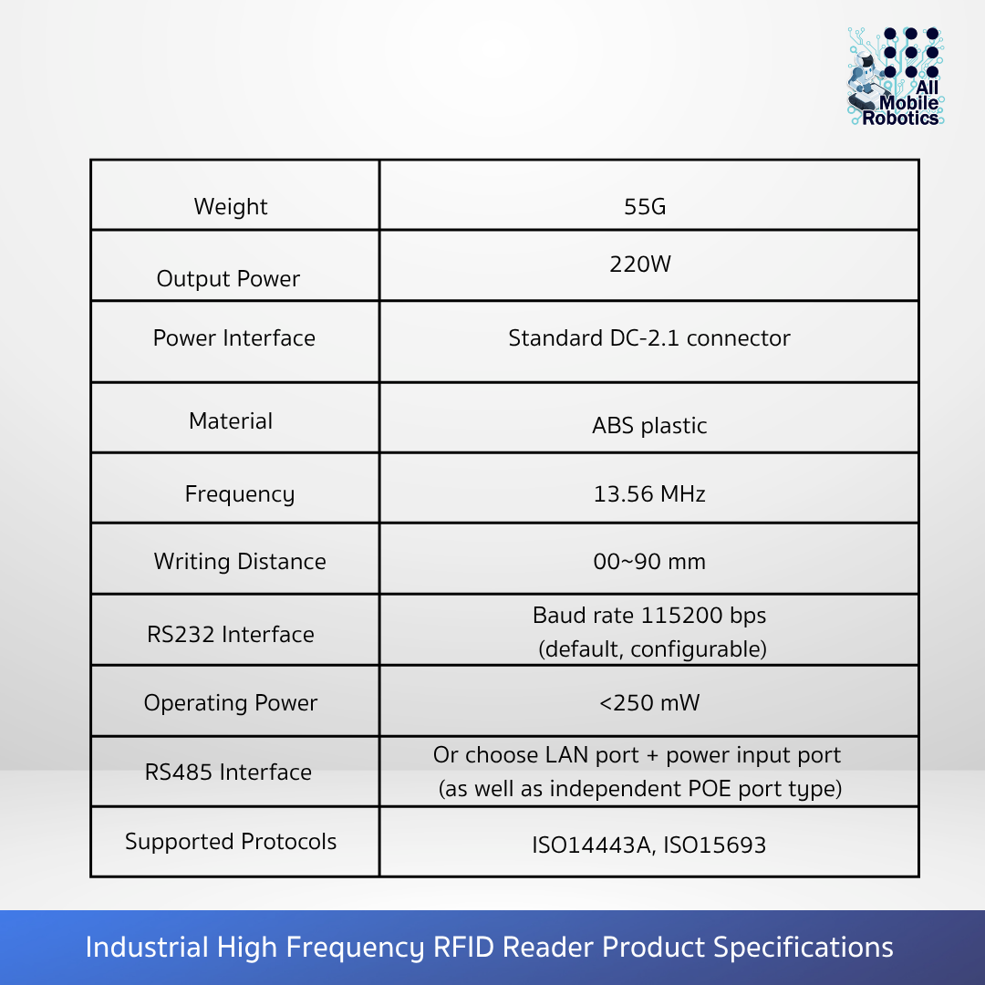 AMR-YP561: RFID High-speed card reader - All Mobile Robotics ขายอุปกรณ์ทุกอย่างสำหรับ ROS Mobile ...