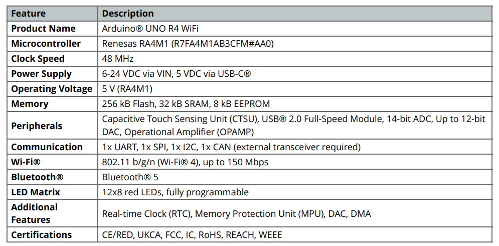 Arduino Plug And Make Kit Akx00069 Thaieasyelec Electronic For Embedded System จำหน่าย